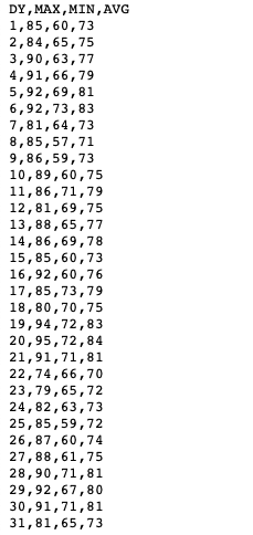 Solved *JAVA* Assignment goals Build experience working | Chegg.com