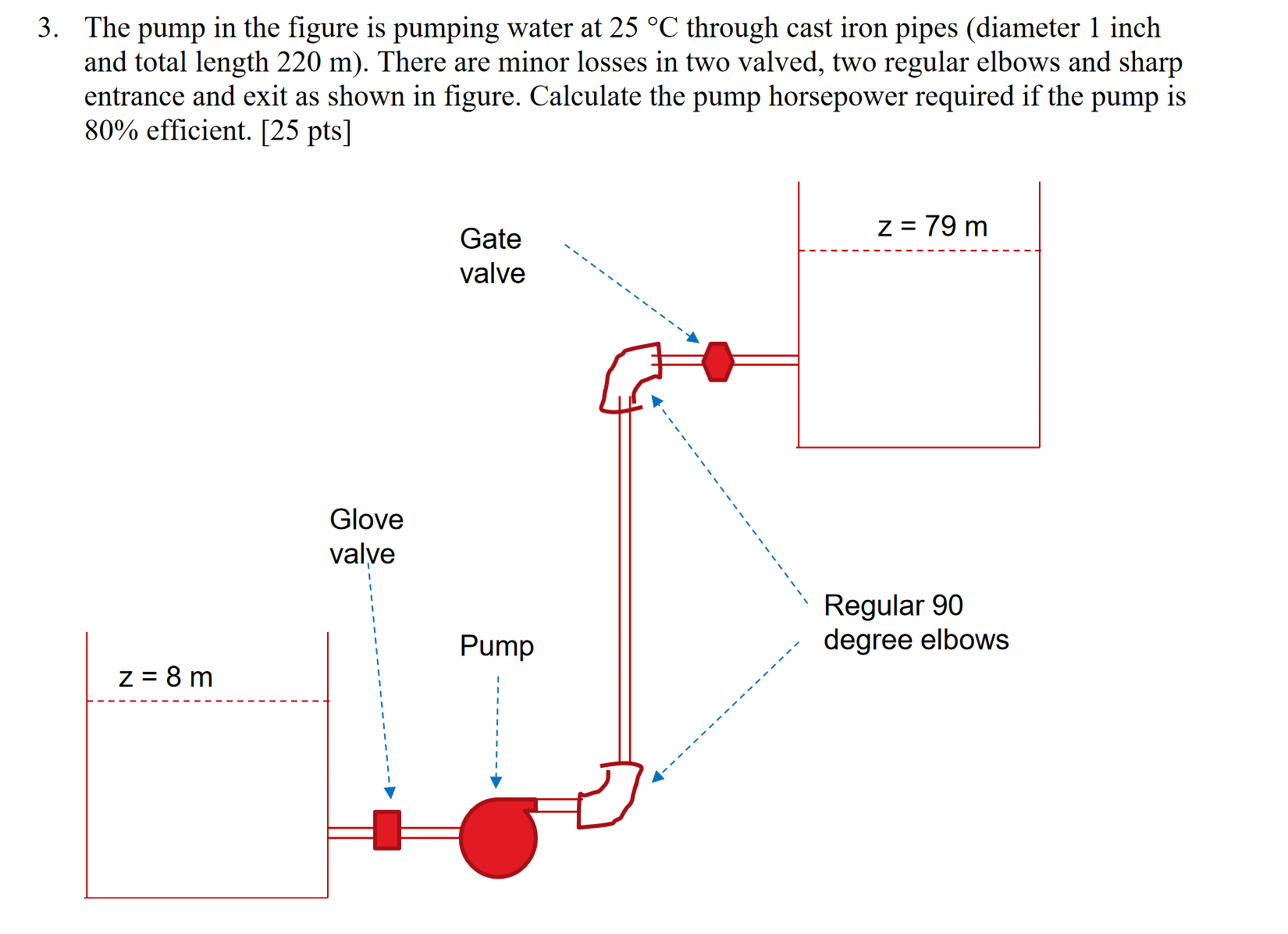 Solved The pump in the figure is pumping water at 25°C | Chegg.com