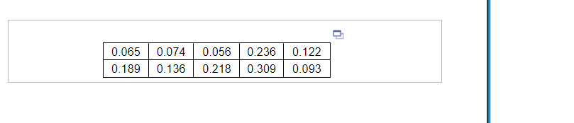 Solved mg A random sample of 10 precipitation dates in 2018 | Chegg.com