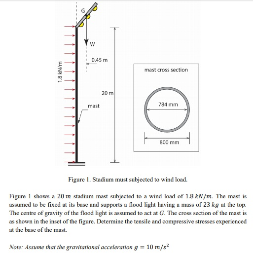 Solved E0.45 nm mast cross section 20 m 784 mm mast 800 mm | Chegg.com