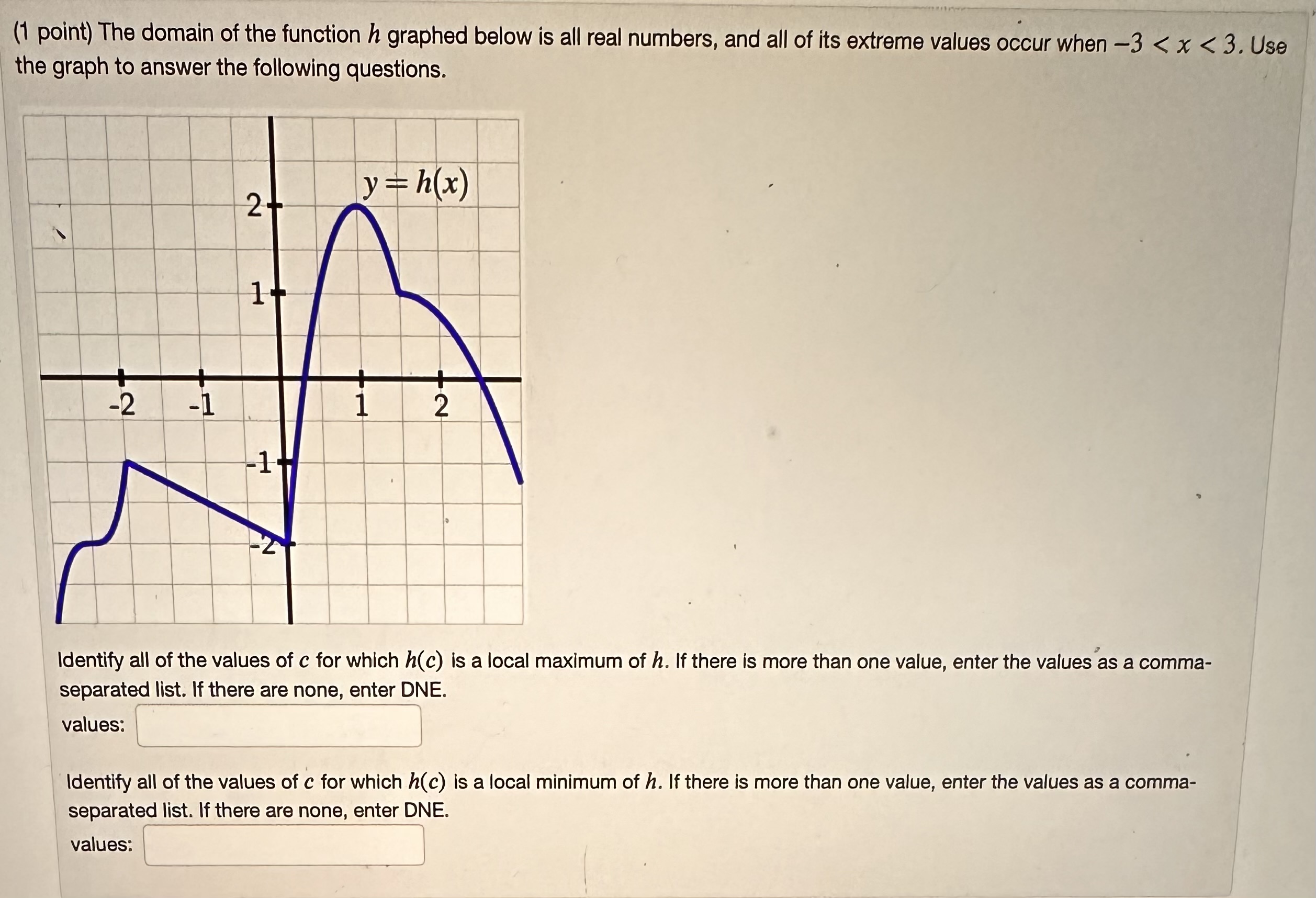 (1 ﻿point) ﻿The domain of the function h ﻿graphed | Chegg.com