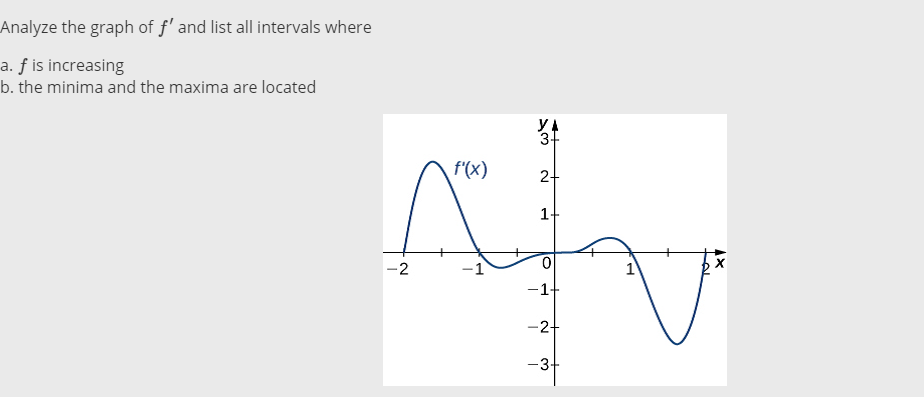Solved Analyze the graph of f' and list all intervals where | Chegg.com