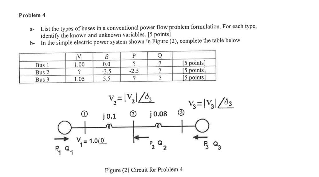 Solved Problem 4 a- List the types of buses in a | Chegg.com