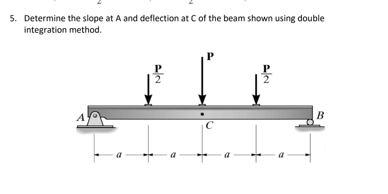 Solved 1. Draw the deflection curve of the beam shown.2. | Chegg.com