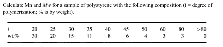Solved Calculate Mn and Mw for a sample of polystyrene with | Chegg.com
