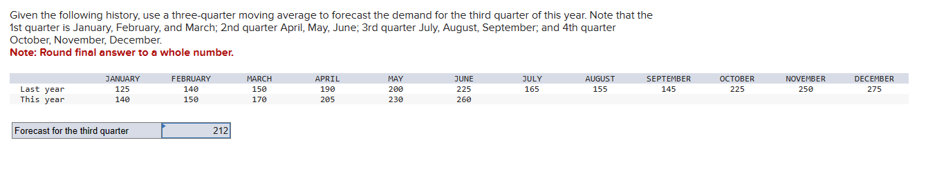 Solved Given the following history, use a three-quarter | Chegg.com