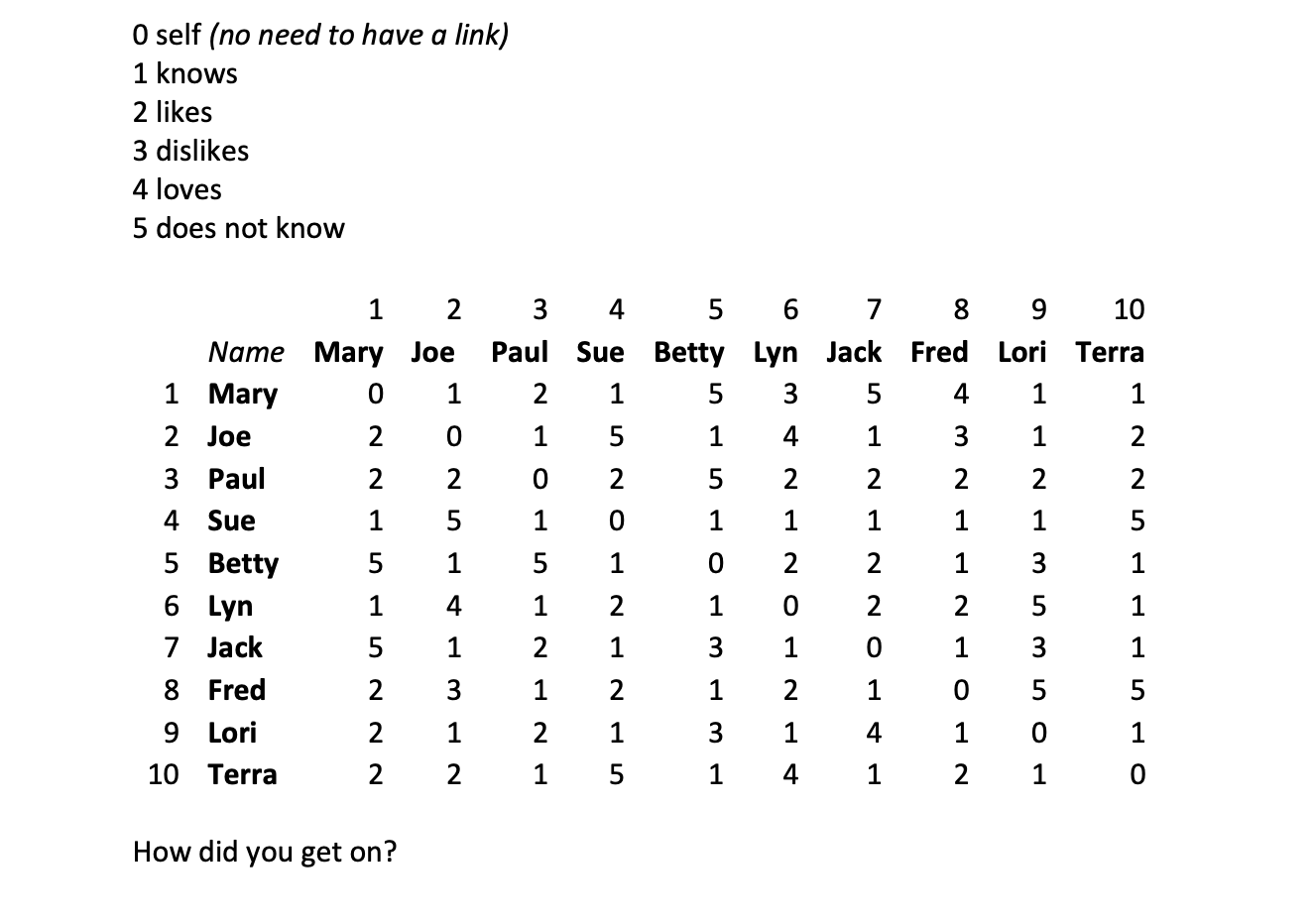Solved Question: Can you represent these relationships? Can | Chegg.com