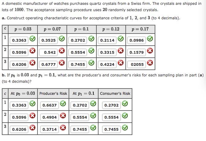 A domestic manufacturer of watches purchases quartz | Chegg.com