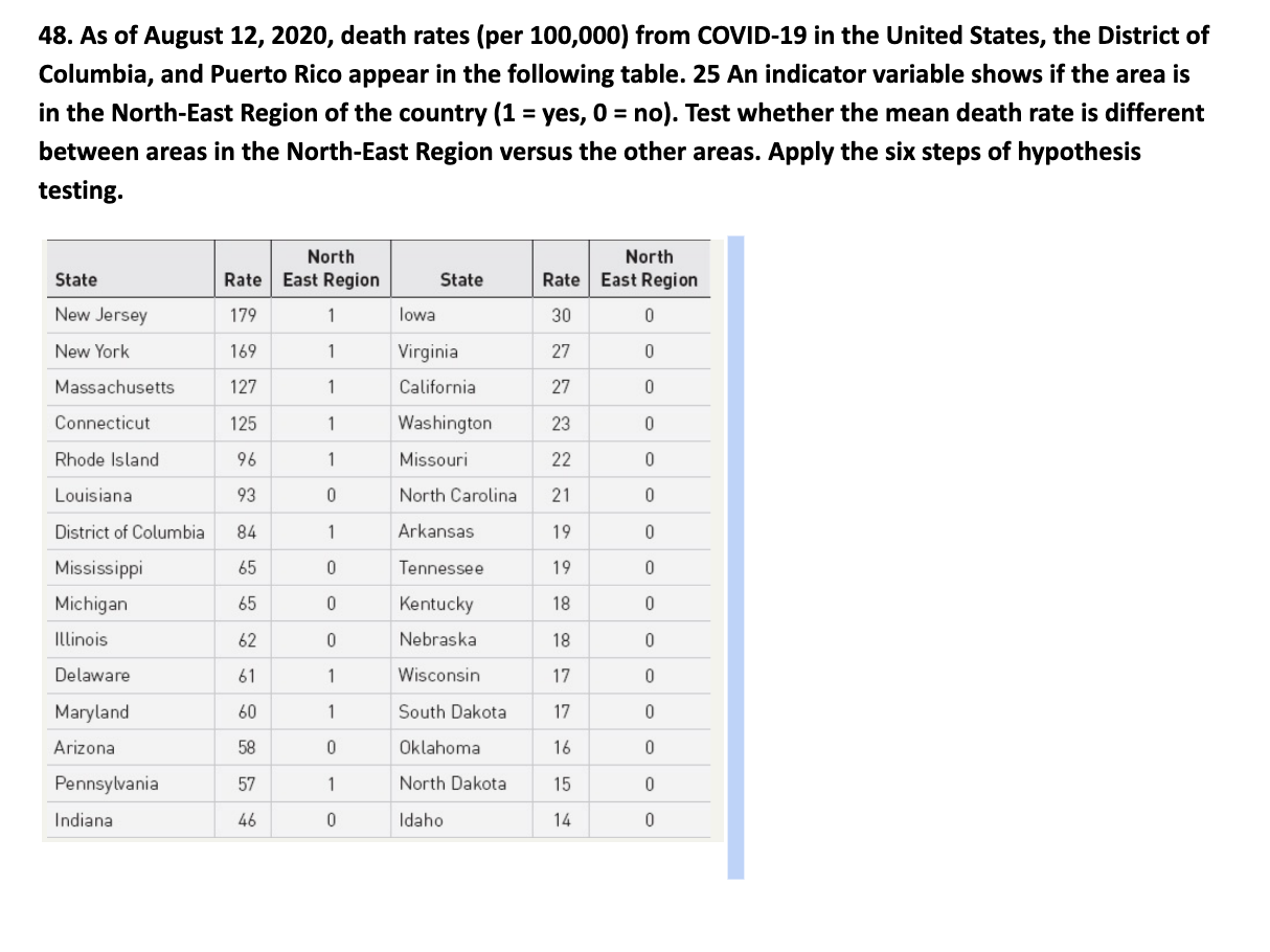 48. As of August 12, 2020, death rates (per 100,000 ) | Chegg.com