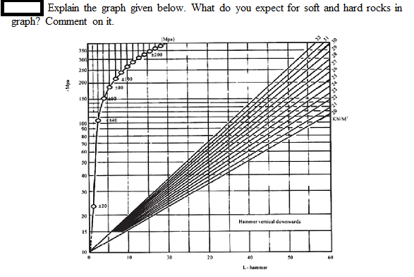 Solved Explain the graph given below. What do you expect for | Chegg.com