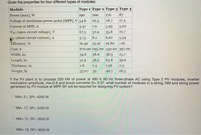 Solved Given the properties for four different types of | Chegg.com