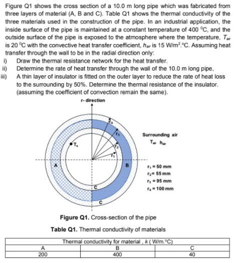 Solved Figure Q1 shows the cross section of a 10.0 m long | Chegg.com