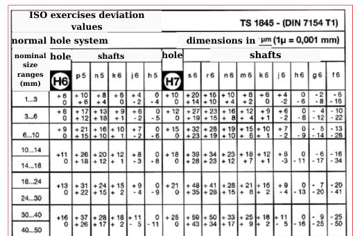 Solved Deviation Values for ISO Exercises are given in the | Chegg.com