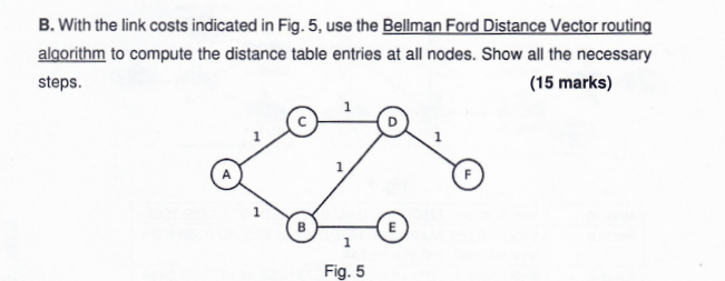 Solved B. ﻿With the link costs indicated in Fig. 5, ﻿use the | Chegg.com
