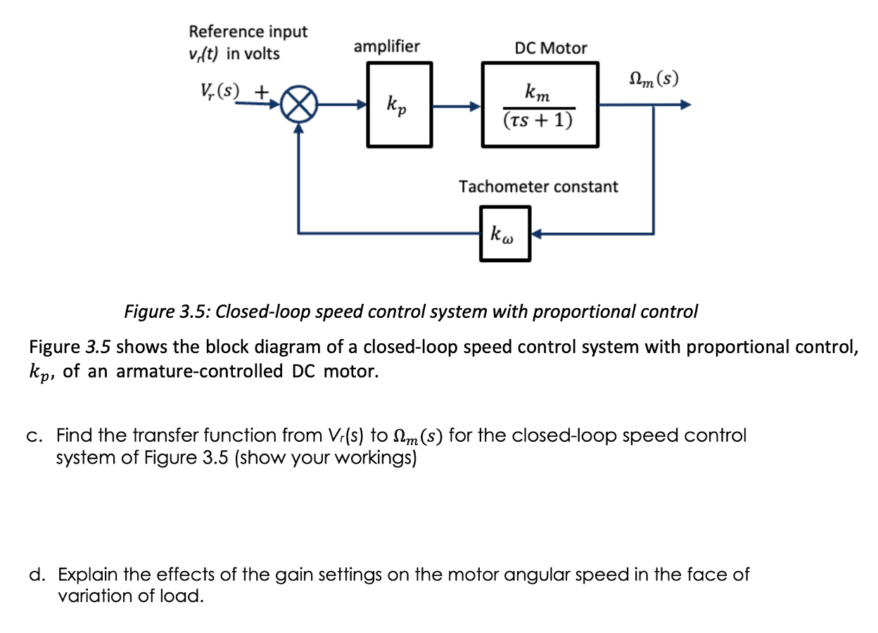 Solved Figure 3.5: Closed-loop speed control system with | Chegg.com