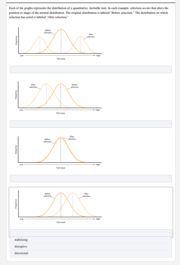 Solved Each of the graphs represents the distribution of a | Chegg.com