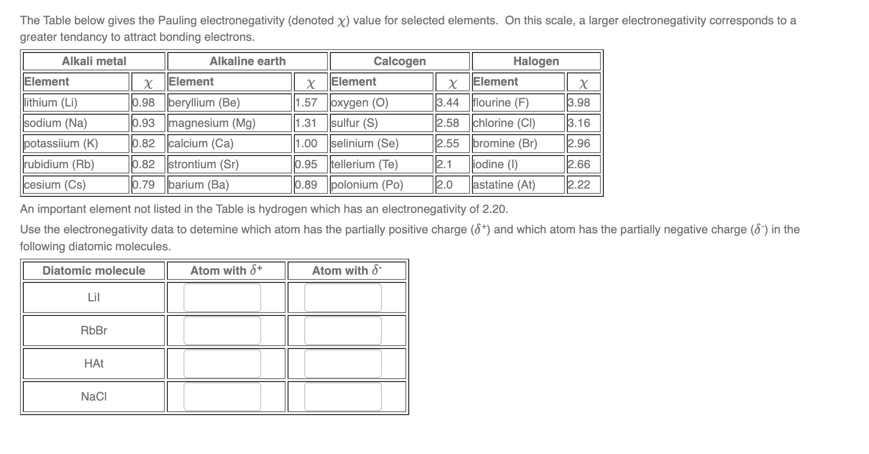 Solved The Table below gives the Pauling electronegativity | Chegg.com