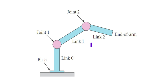Solved e) Using the joint notation system for defining | Chegg.com