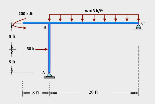 Solved For the Frame, draw the NFD, the SFD, and the BMD due | Chegg.com