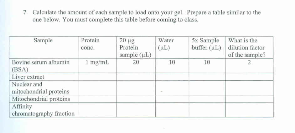 Calculate the amount of each sample to load onto your | Chegg.com