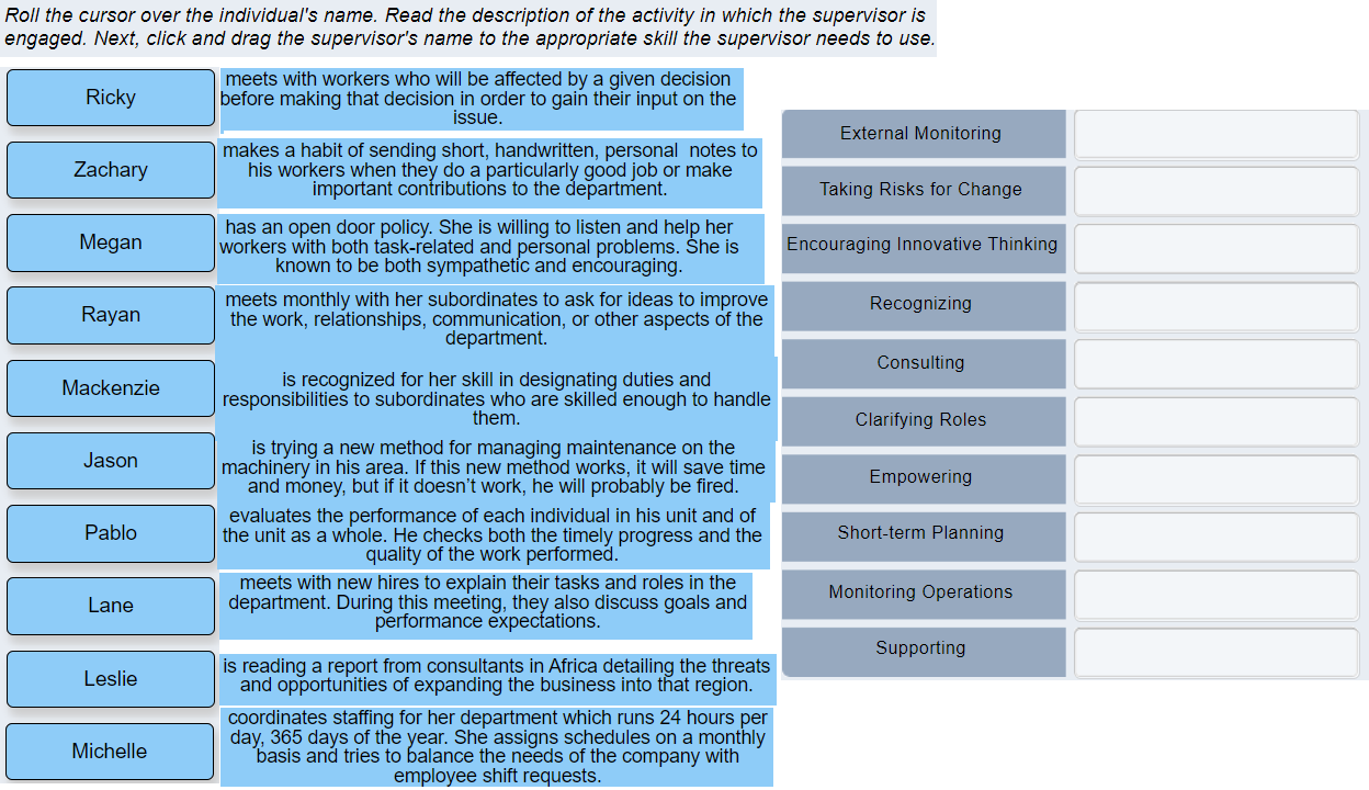 Solved Roll the cursor over the individual's name. Read the | Chegg.com