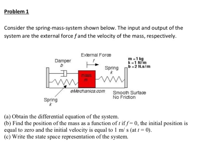 Solved Problem 1 Consider the spring-mass-system shown | Chegg.com
