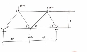 Solved Determine the force of membersA)Find the force in all | Chegg.com