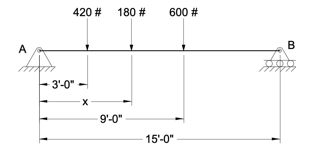 Solved Determine the bar forces and label tension | Chegg.com