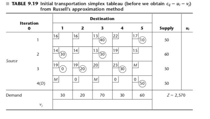 Solved This is the table Why does row 3 have the largest | Chegg.com