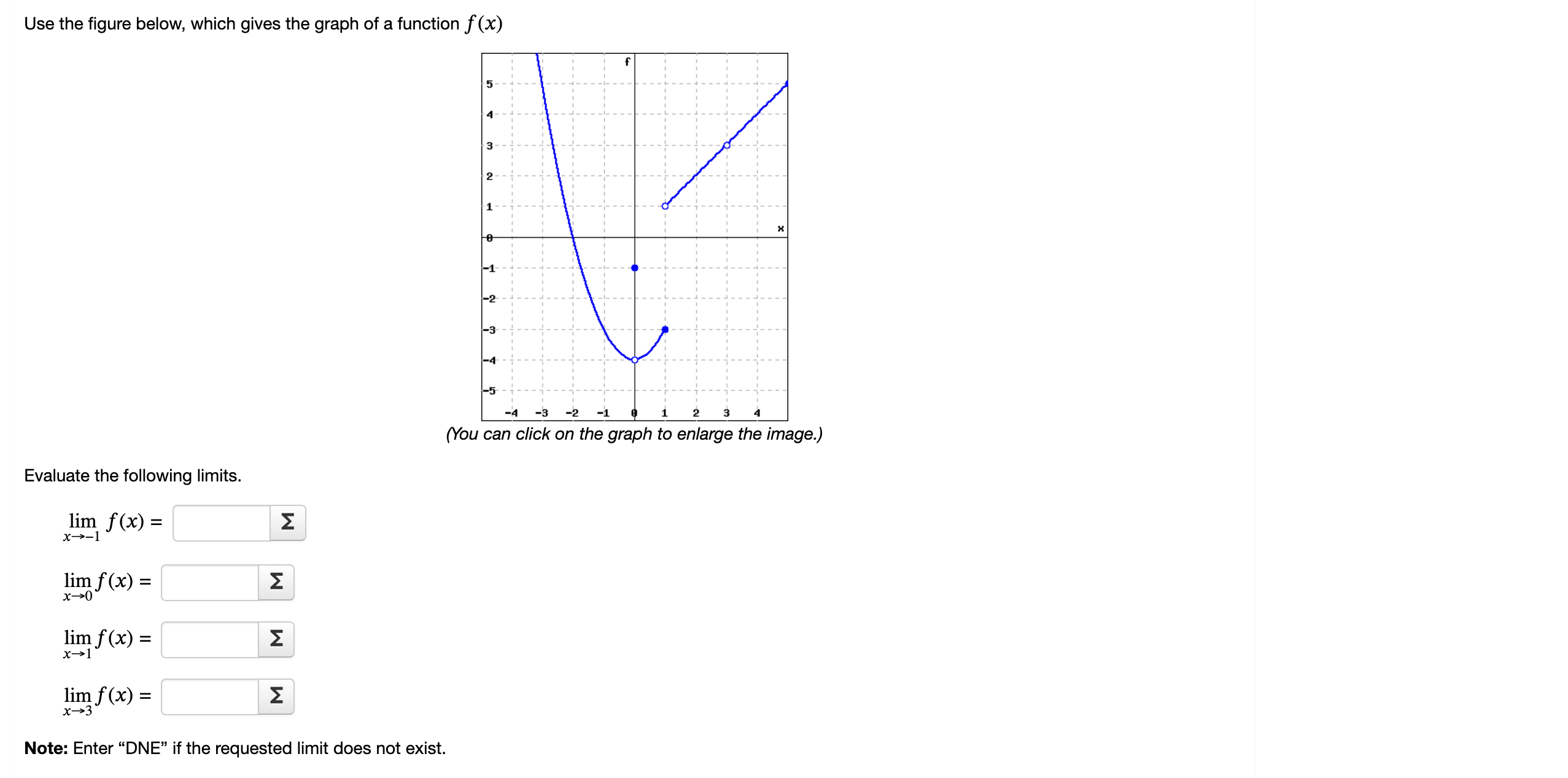 Solved Use the figure below, which gives the graph of a | Chegg.com