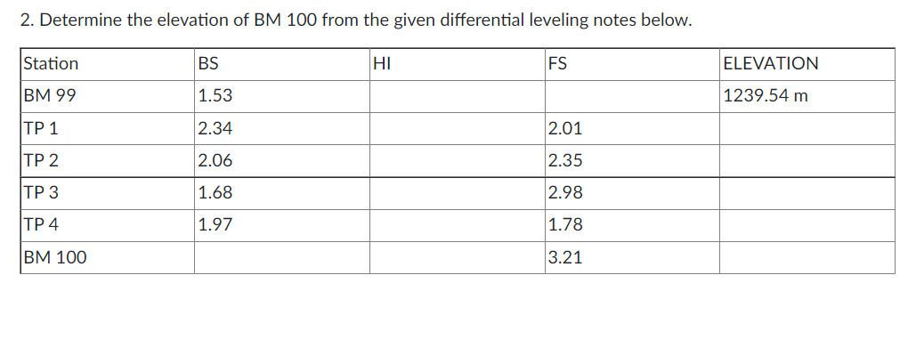 Solved 2. Determine the elevation of BM 100 from the given | Chegg.com