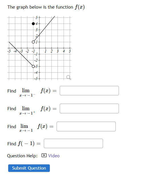 Solved The graph below is the function f(x) Find | Chegg.com