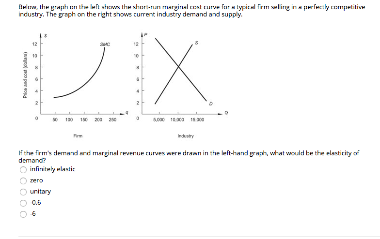 Solved Below, the graph on the left shows the short-run | Chegg.com