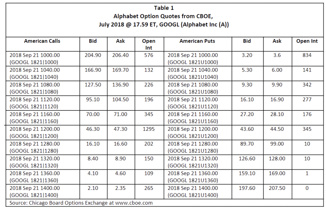 Solved The CBOE quotes for September 2018 expiration options | Chegg.com