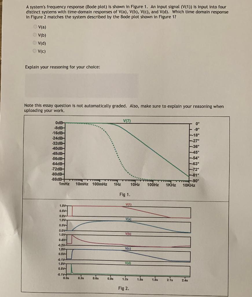 Solved A system's frequency response (Bode plot) is shown in | Chegg.com