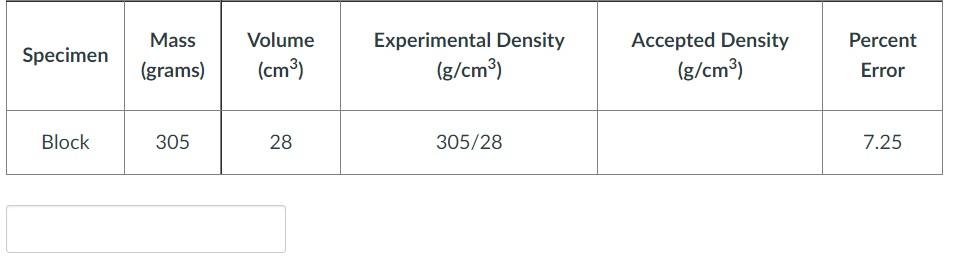 Solved \begin{tabular}{|c|c|c|c|c|c|} \hline Specimen & Mass | Chegg.com
