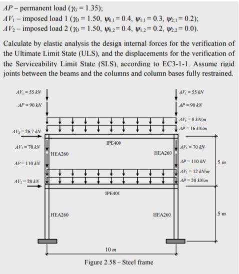 Solved Example 2.4: Consider the steel frame of example 2.1 | Chegg.com