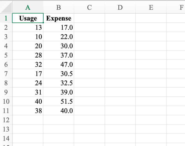 Solved Test whether the regression parameter β0 is equal to | Chegg.com