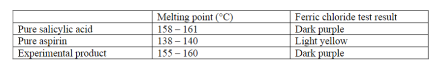 Solved 1. The data below were collected while standardizing | Chegg.com
