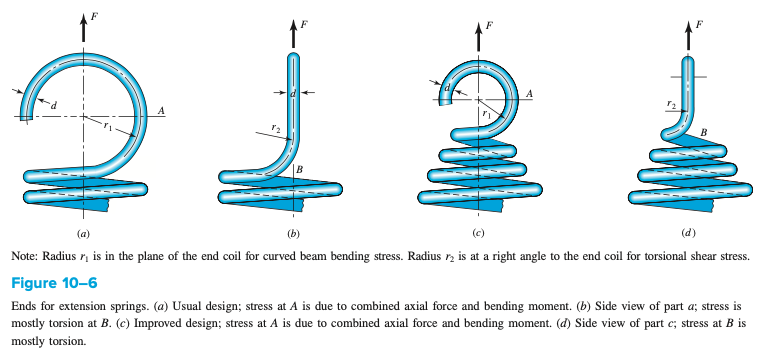 Solved Problem 6 An extension spring, which has a full | Chegg.com