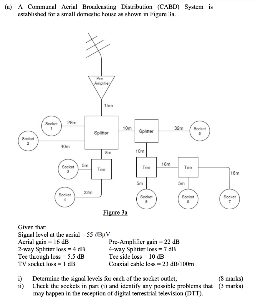 (a) A Communal Aerial Broadcasting Distribution | Chegg.com