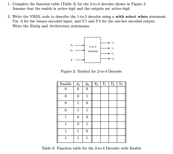 Solved 1. Complete the function table (Table 3) for the | Chegg.com