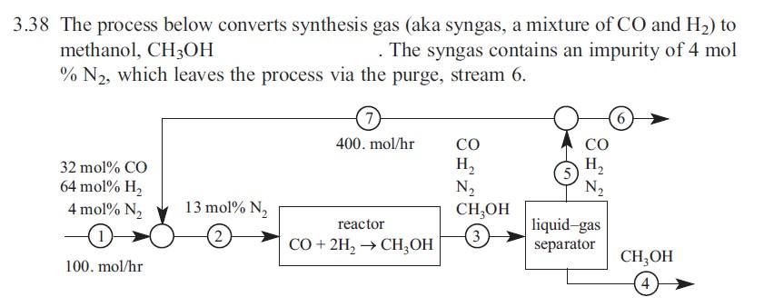 Solved 8 The process below converts synthesis gas (aka | Chegg.com
