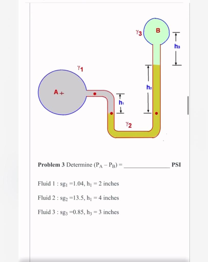Solved Problem 3 Determine (PA−PB)= PSI Fluid 1:sg1=1.04, | Chegg.com