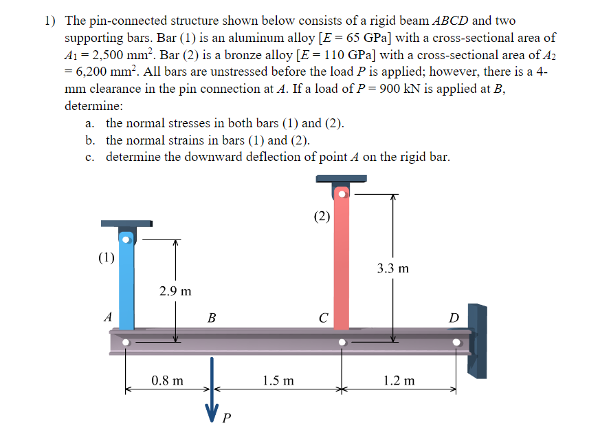 Solved 1) The pin-connected structure shown below consists | Chegg.com