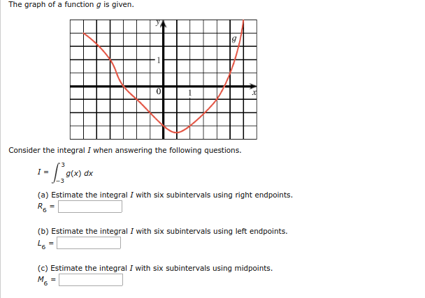 Solved The graph of a function g is given. Consider the | Chegg.com
