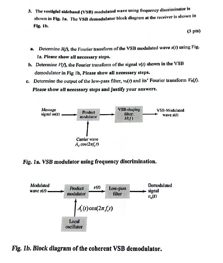 Solved 3. ﻿The vestigial sideband (VSB) ﻿modulated wave | Chegg.com