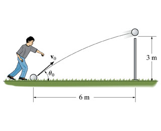 Solved A) Determine the minimum initial velocity v0 at which | Chegg.com