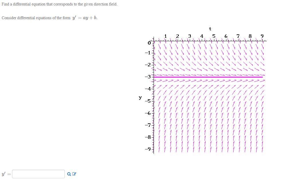 Solved Find a differential equation that corresponds to the | Chegg.com