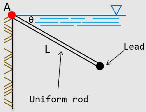 Solved The uniform rod (diam = 9 cm., Length = 9 m.) shown | Chegg.com